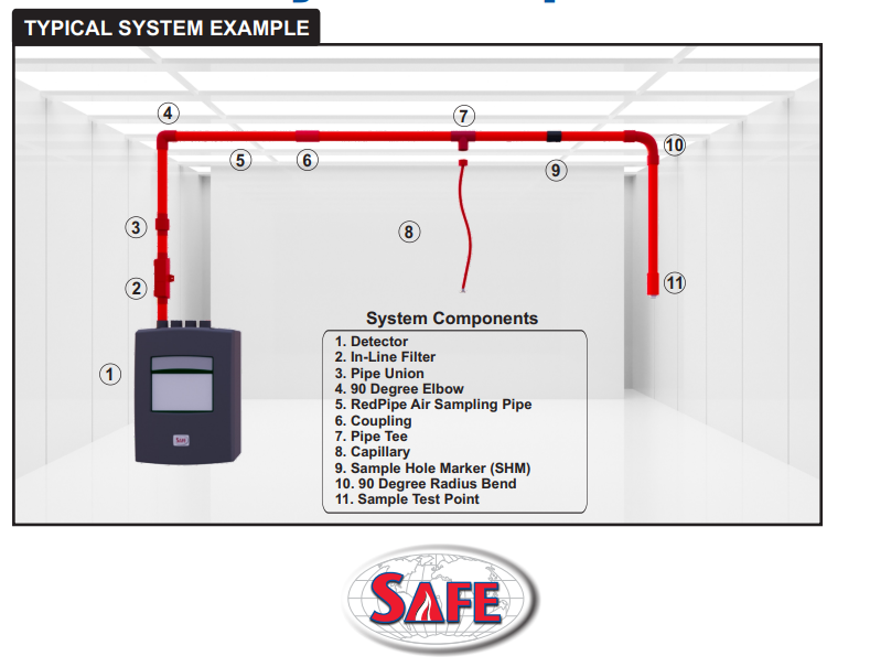 Safe-LHD- | OLIVER Fire Protection & Security